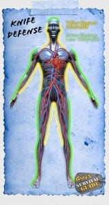 Understanding Your Strengths and Weaknesses When Attacking & Attacked